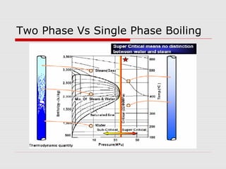 Super critical boiler | PPT