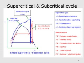 Super critical boiler | PPT