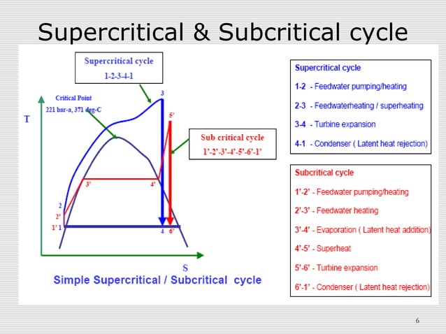 Super critical boiler | PPT | Chemistry | Science
