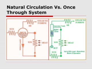 Super critical boiler | PPT