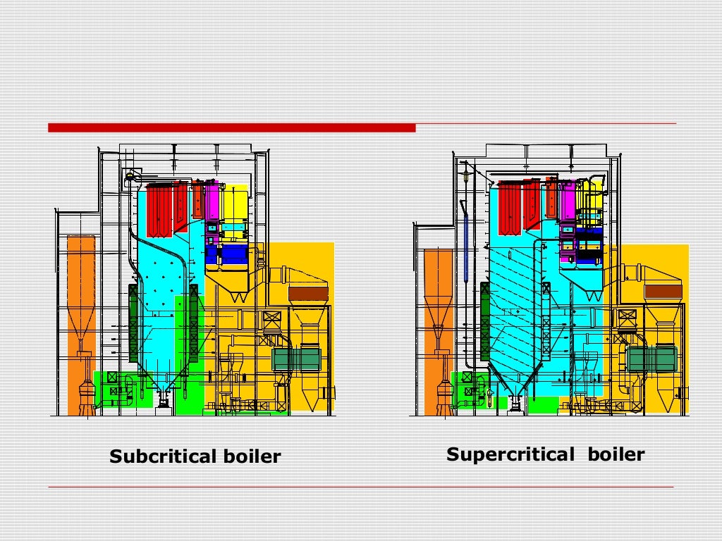 Super critical boiler