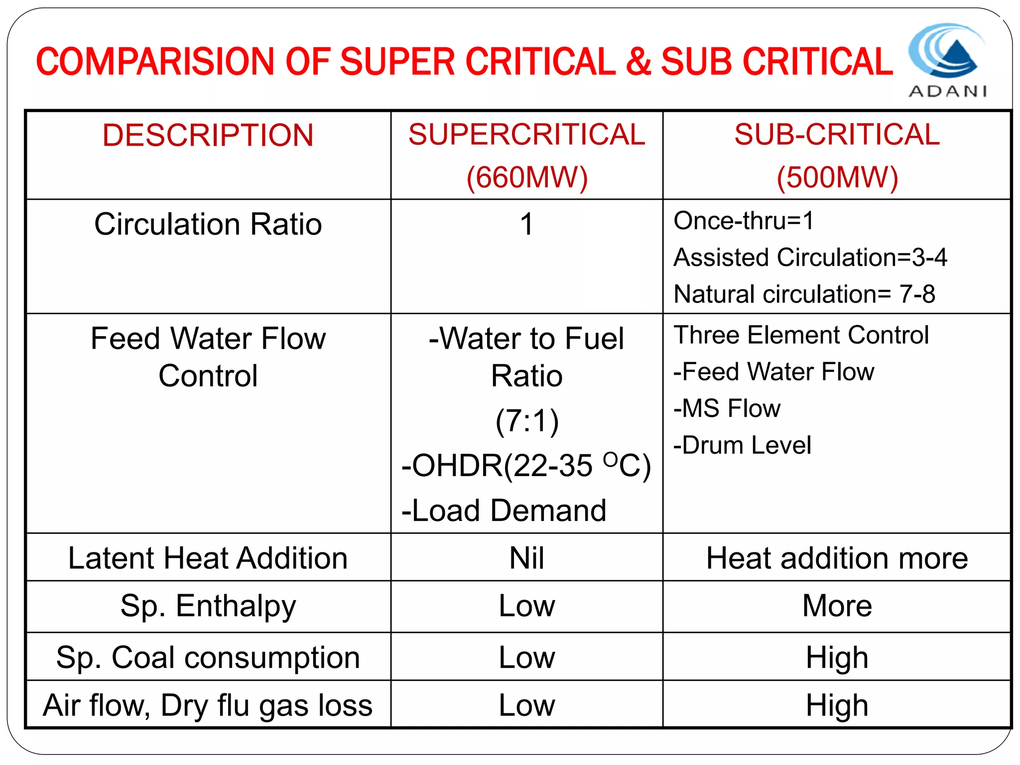 SUPER CRITICAL BOILER.pdf