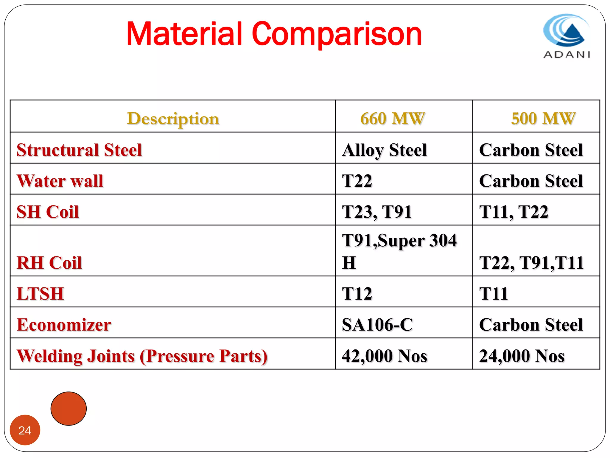 SUPER CRITICAL BOILER.pdf