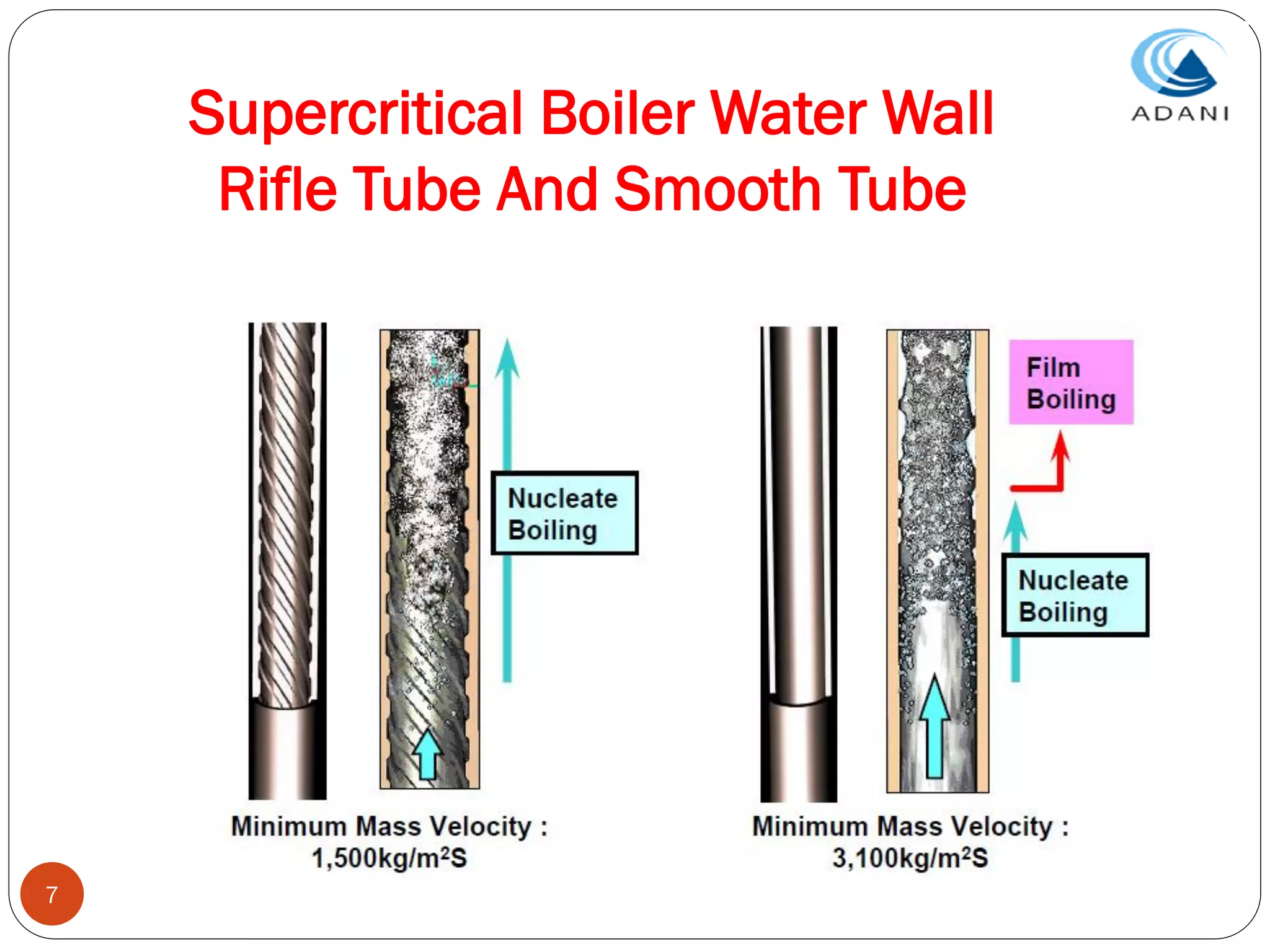 SUPER CRITICAL BOILER.pdf