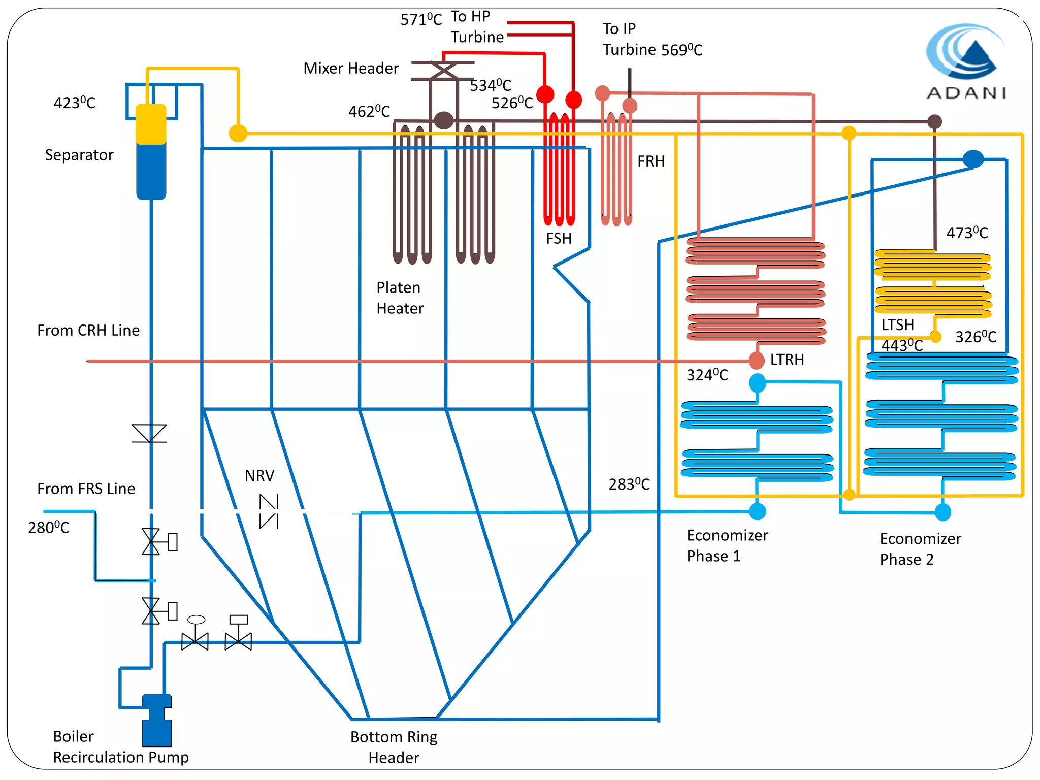 SUPER CRITICAL BOILER.pdf