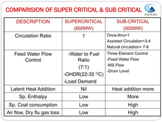 SUPER CRITICAL BOILER.pdf