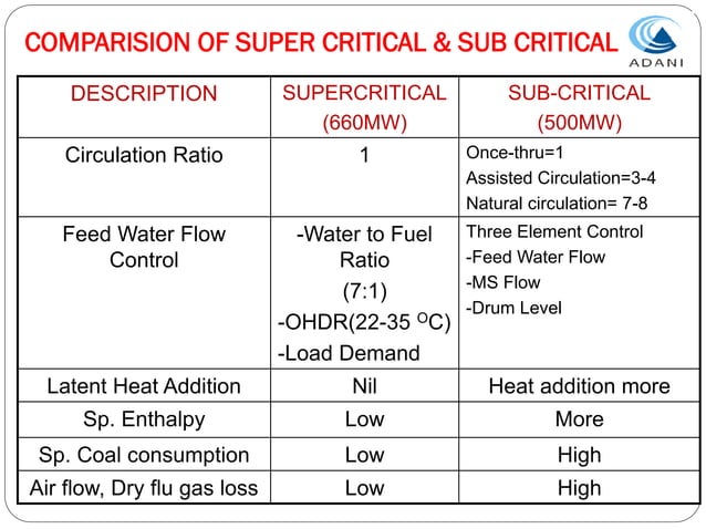 SUPER CRITICAL BOILER.pdf | Chemistry | Science