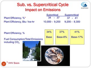 SUPER CRITICAL BOILER.pdf