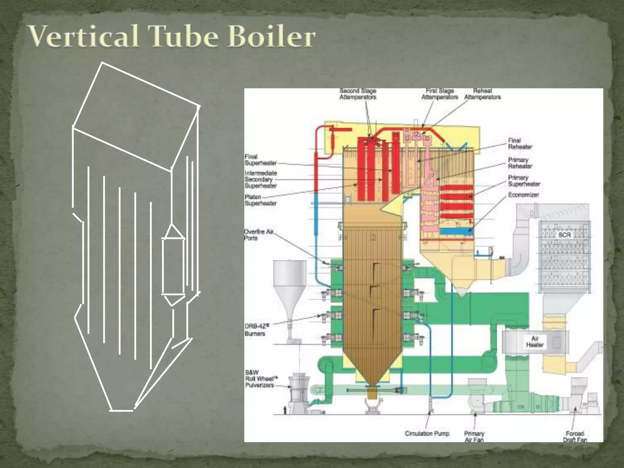Super critical boiler | PPTX