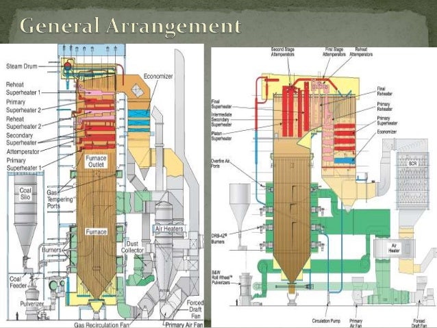 Super critical boiler