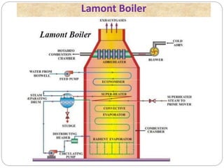 Super Critical Boilers.pptx