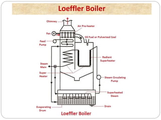 Super Critical Boilers.pptx