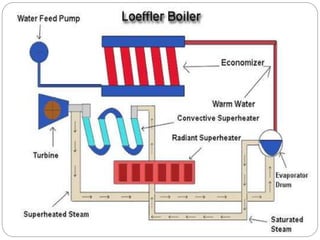 Super Critical Boilers.pptx