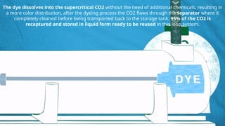 Super Critical Carbon Dioxide Dyeing.pptx