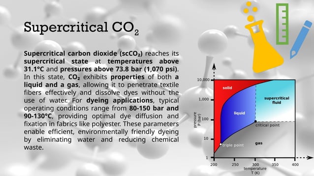 Super Critical Carbon Dioxide Dyeing.pptx
