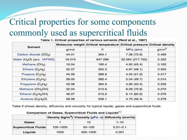 Super critical fluid | PPTX