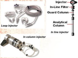 Super critical fluid chromatography | PPT