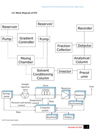 Supercritical fluid chromatography | PDF