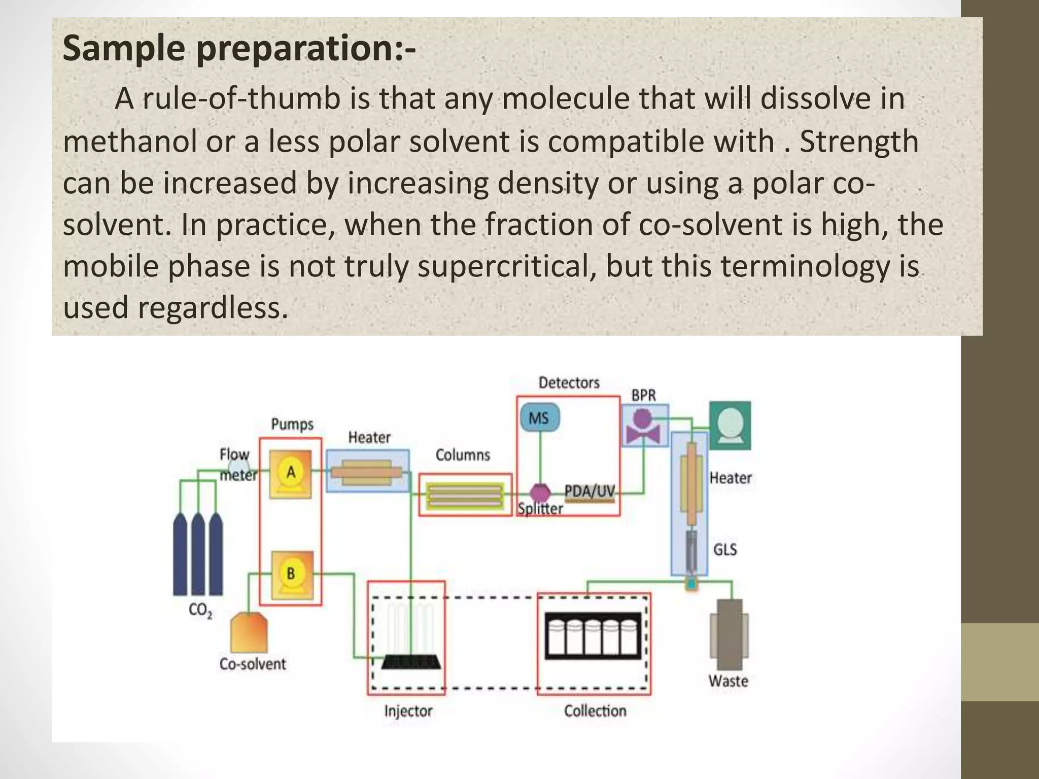 Supercritical fluid chromatography | PPTX