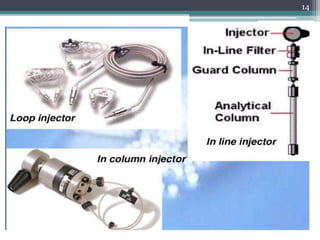 Super critical fluid chromatography | PPTX
