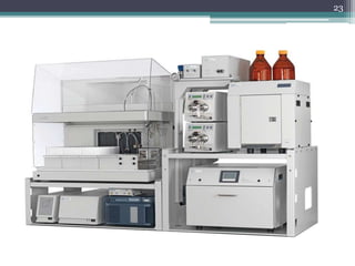 Super critical fluid chromatography | PPTX