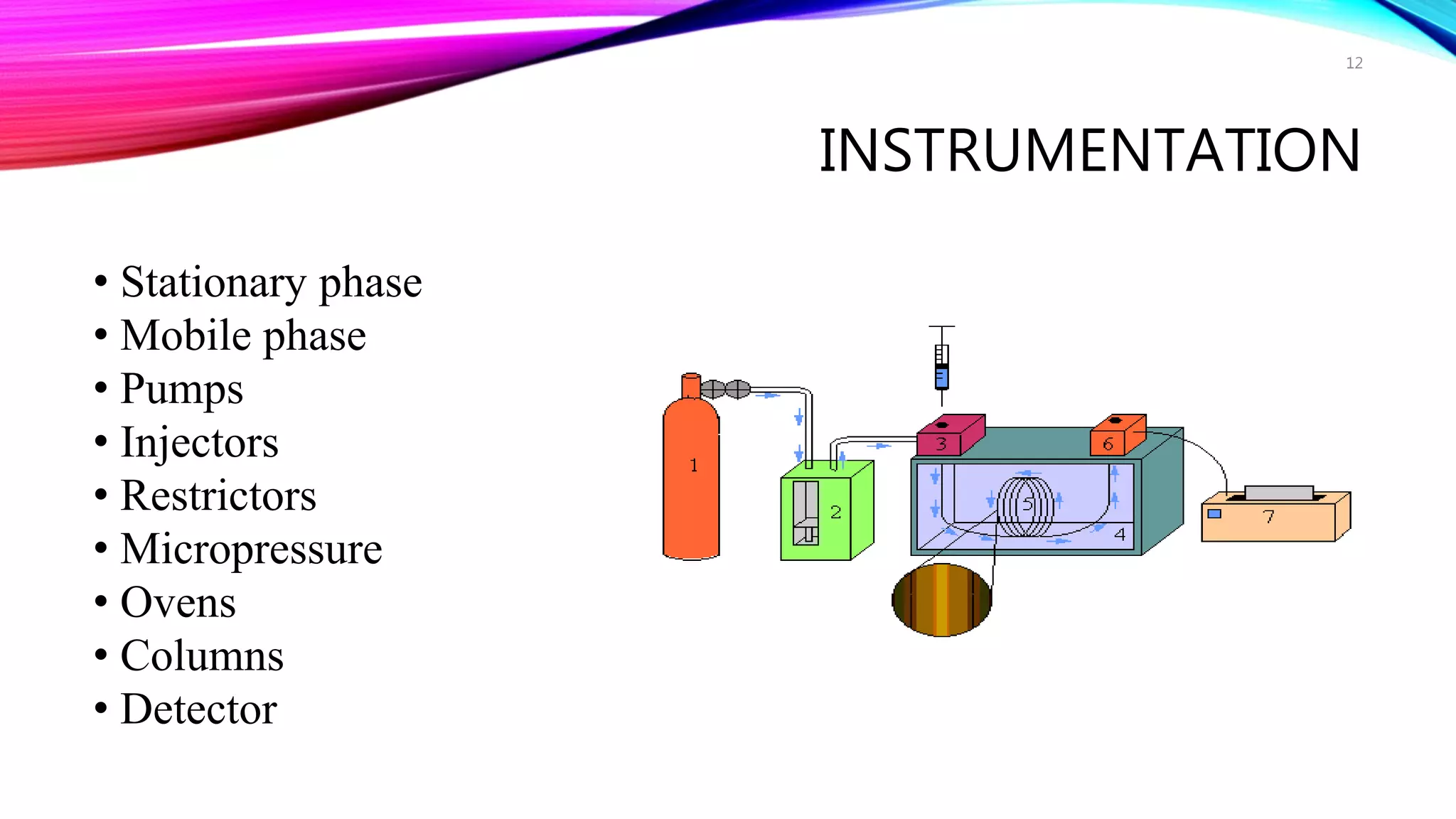 Super critical fluid chromatography | PPTX