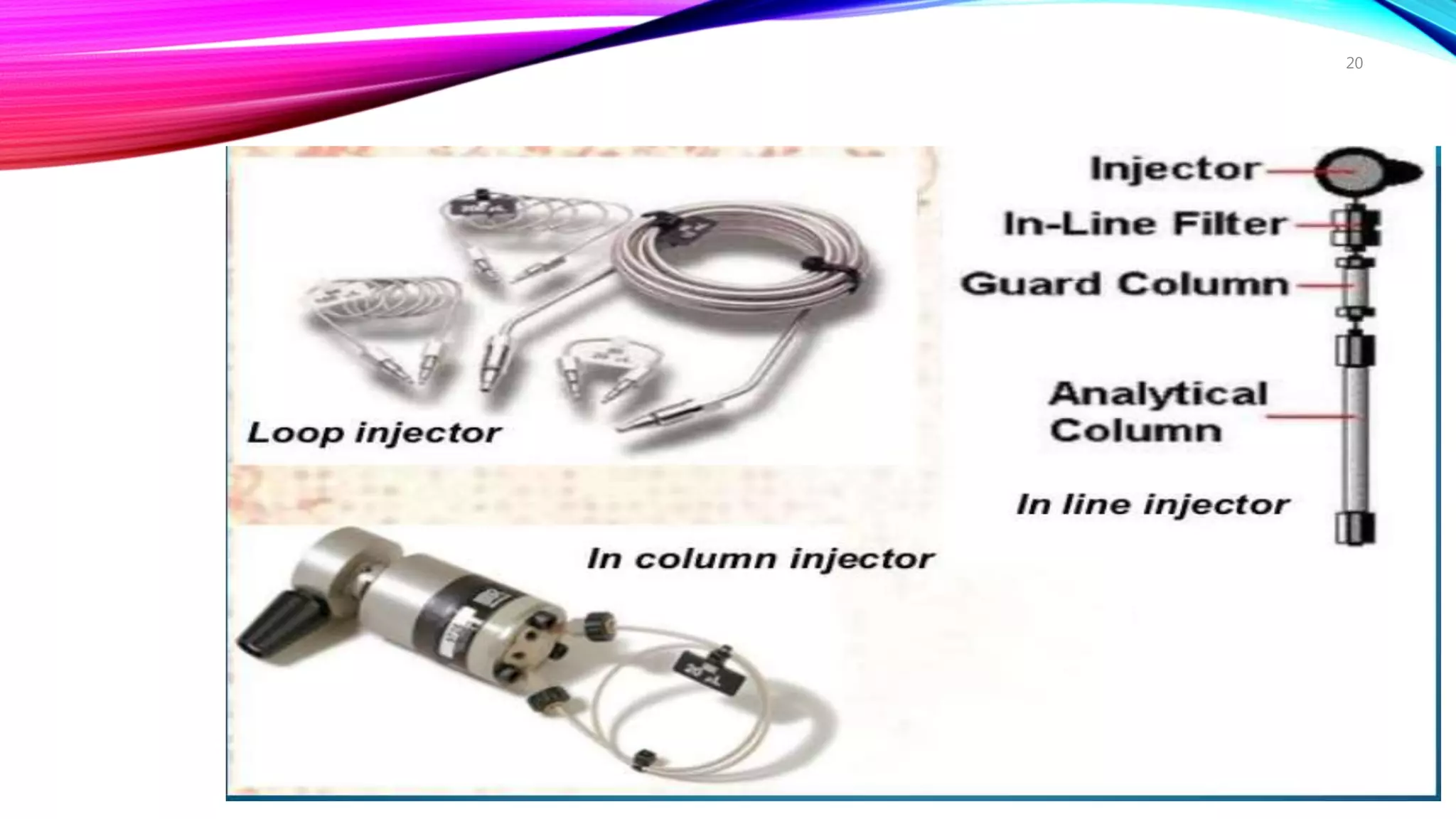 Super critical fluid chromatography | PPTX