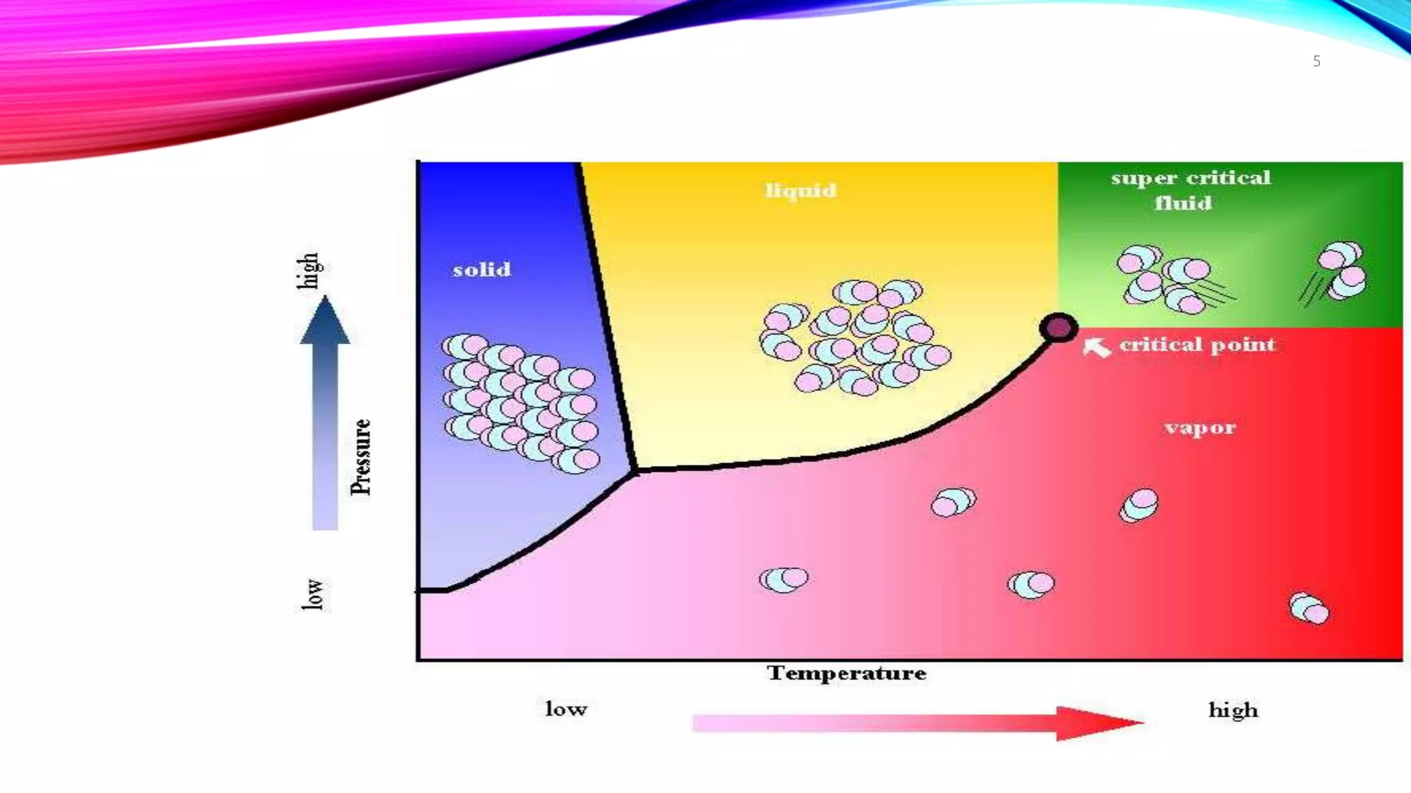 Super critical fluid chromatography | PPTX