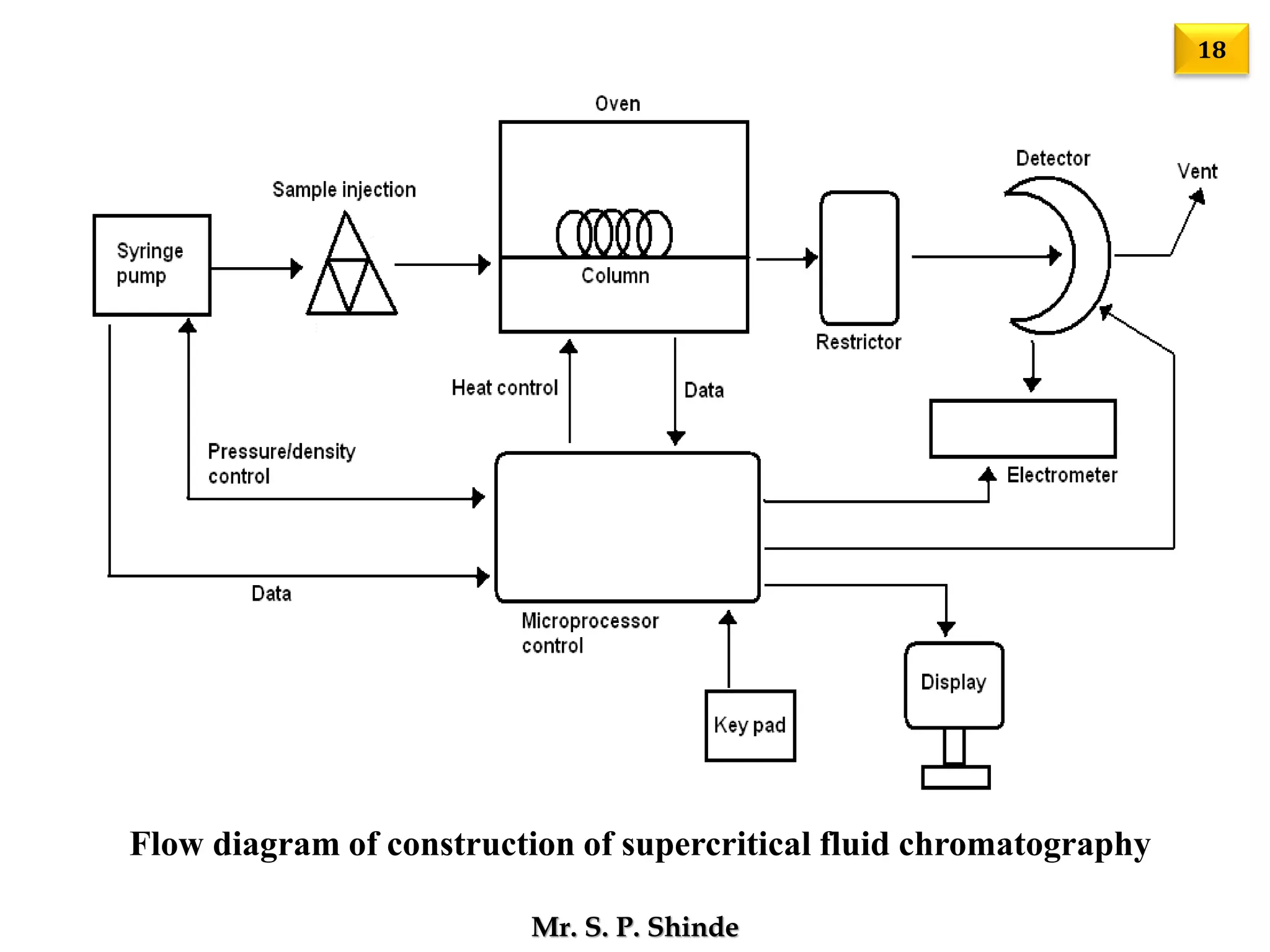 Super Critical Fluid Chromatography | PDF