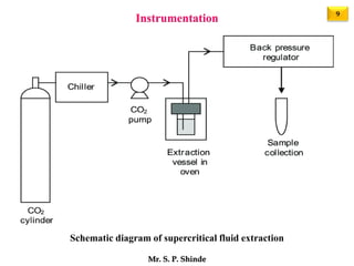 Supercritical Fluid Chromatography