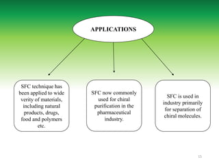 Super Critical Fluid Chromatography.pptx