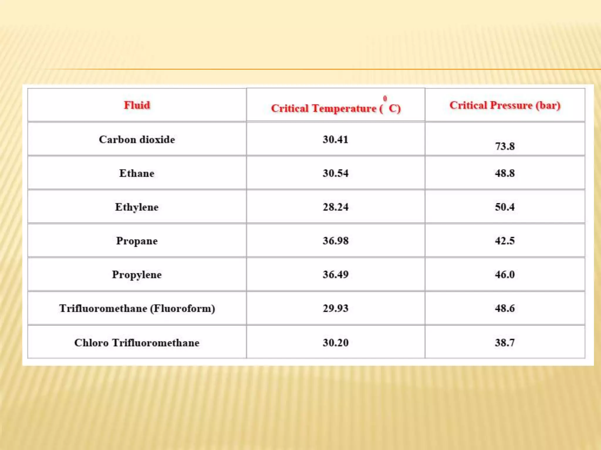 Supercritical Fluid Chromatography Pptx