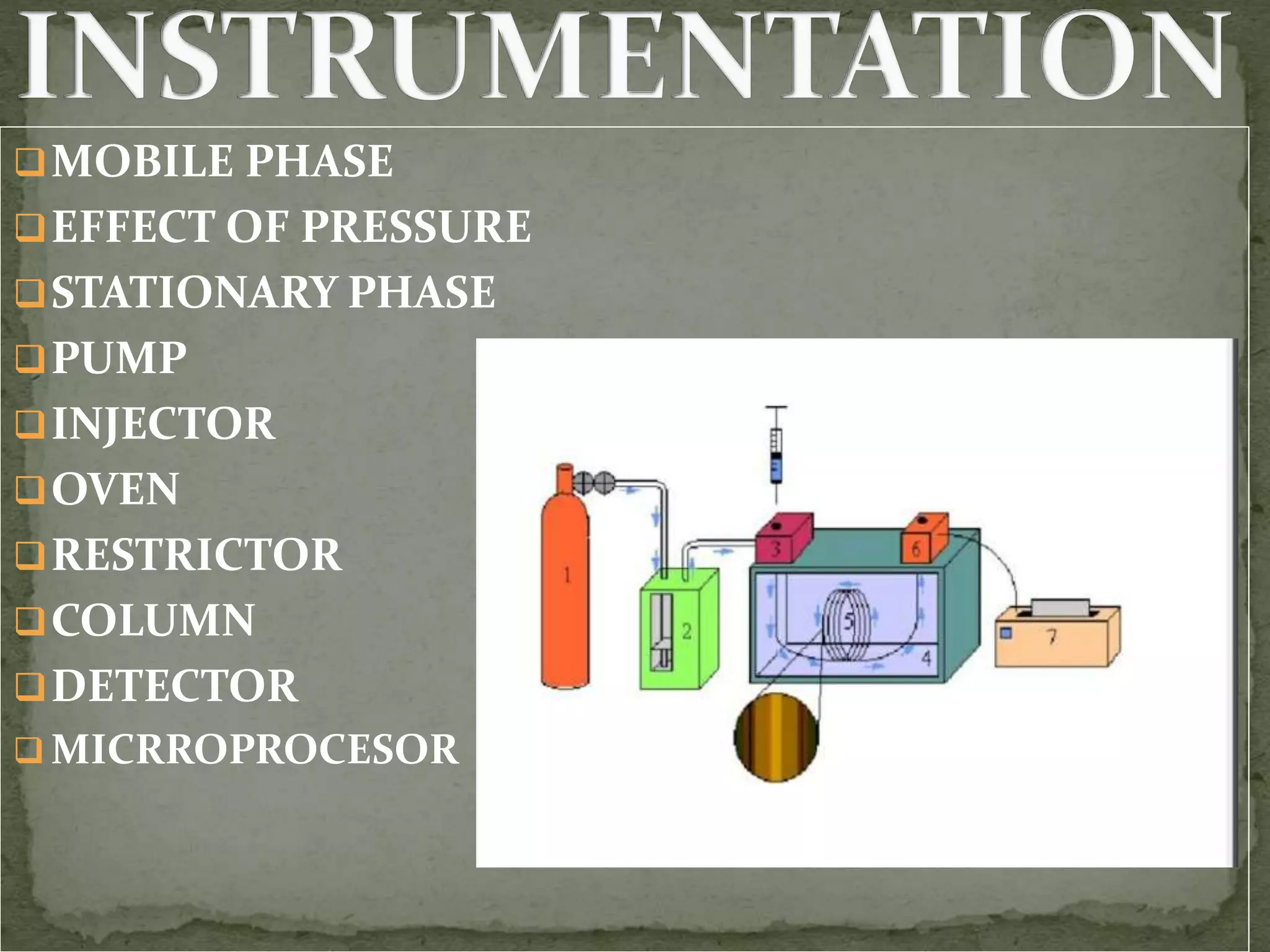 Supercritical Fluid Chromatography Chromatographic Techniques By Gobind Kumar Ppt