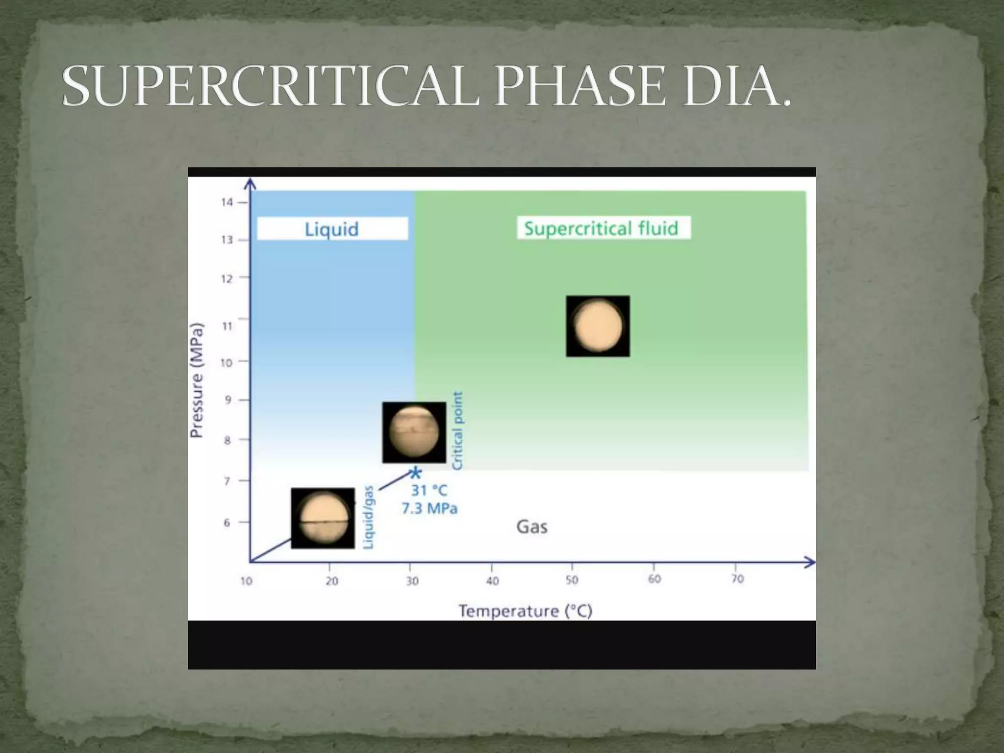 Supercritical fluid chromatography| chromatographic techniques| by ...
