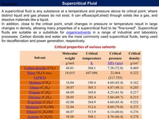 Super critical fluid dyeing | PPTX