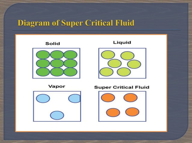 SUPER CRITICAL FLUID AND THEIR TEXTILE APPLICATION | PPT