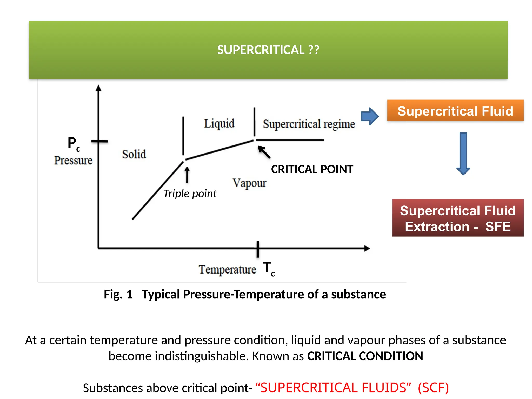 supercriticalfluidextraction-141014SSSSSSSSSSSSSSSSSSSSSSSSS104723-conversion-gate02.pptx