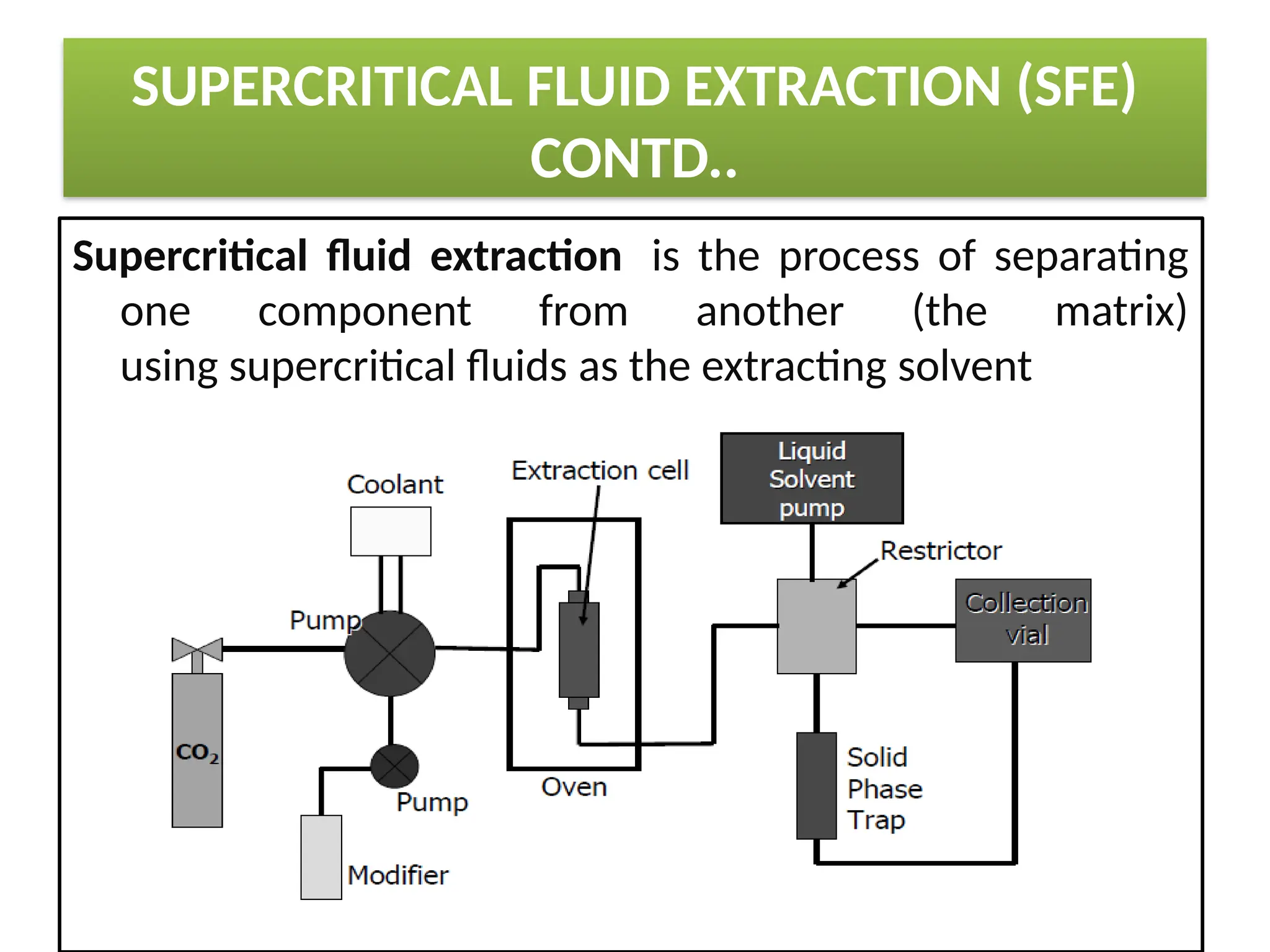 supercriticalfluidextraction-141014SSSSSSSSSSSSSSSSSSSSSSSSS104723-conversion-gate02.pptx