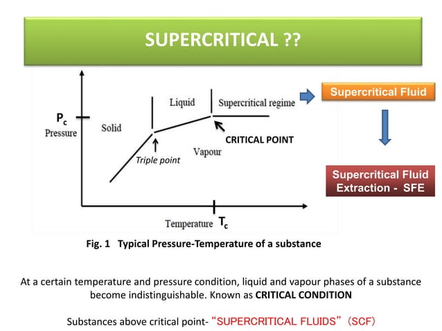 Supercritical fluid extraction | PPTX