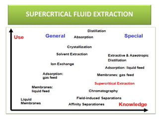 Supercritical fluid extraction | PPTX