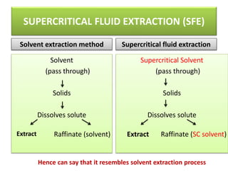 Supercritical fluid extraction | PPTX
