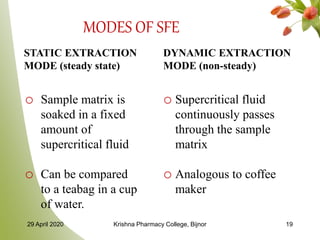 Supercritical Fluid Extraction technology-basics and application for ...