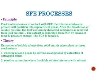 SUPERCRITICAL FLUID EXTRACTION.pptx