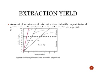 SUPERCRITICAL FLUID EXTRACTION.pptx