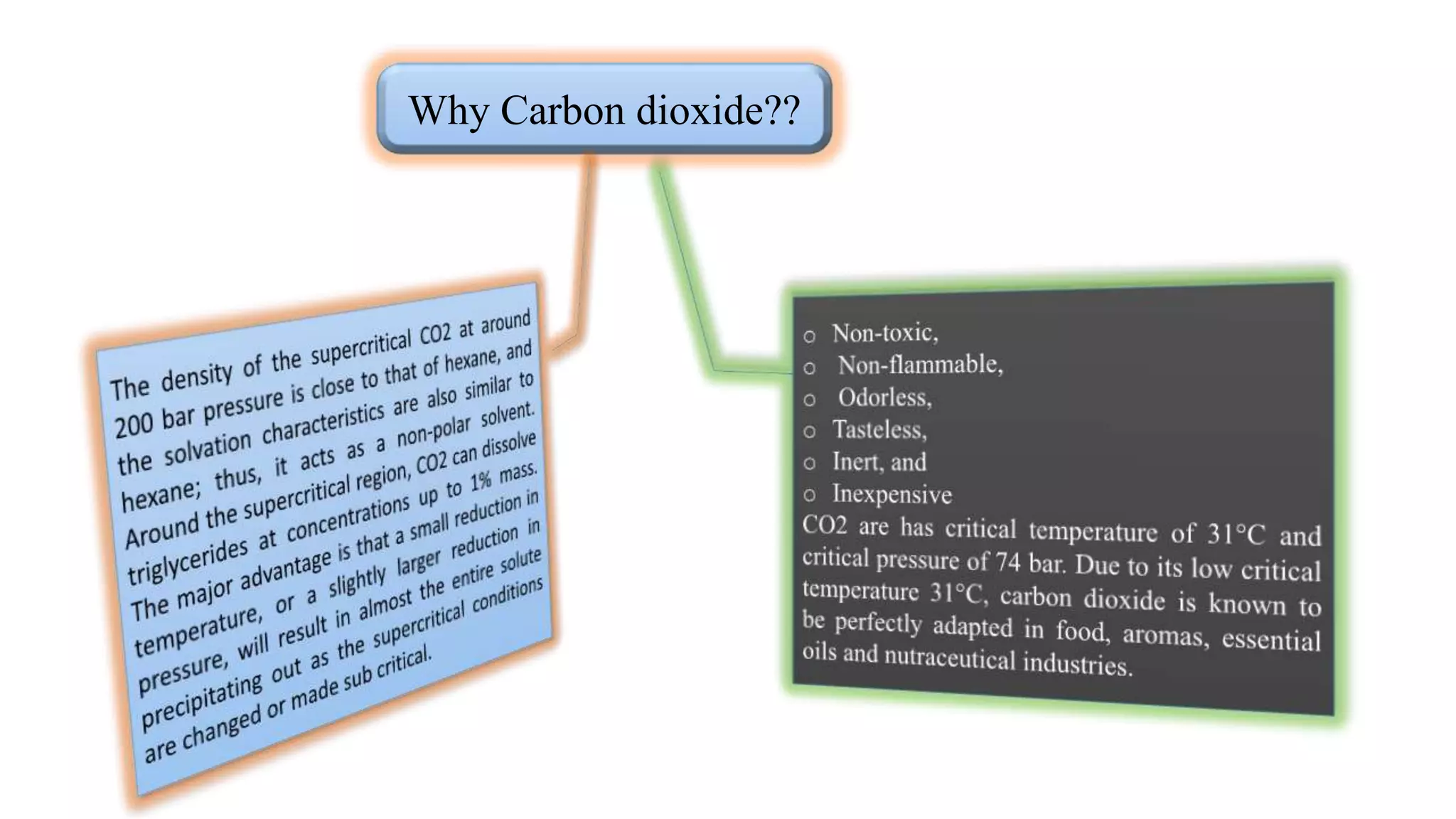 Supercritical Fluid Extraction Introduction Pptx