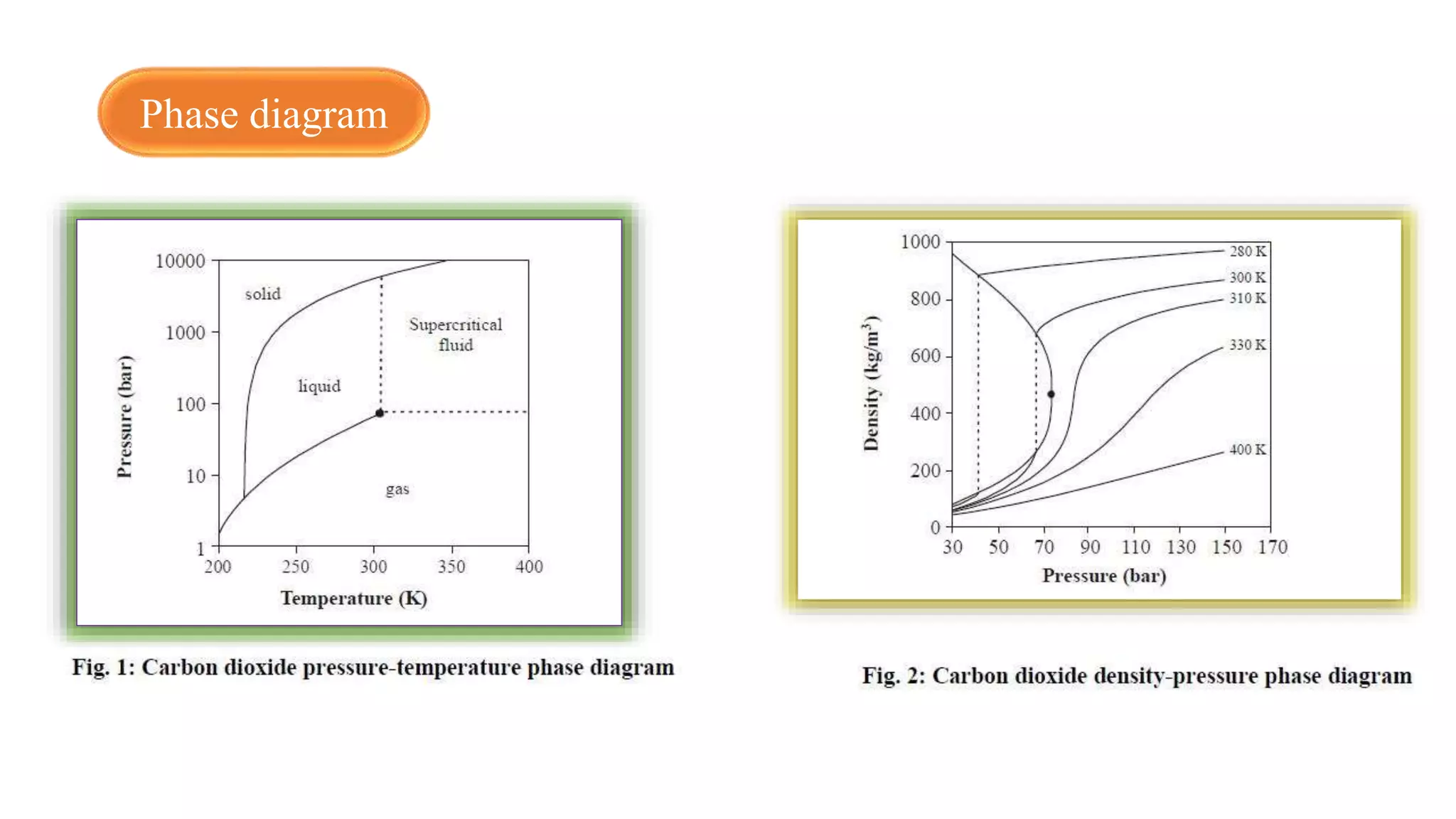 Supercritical Fluid Extraction Introduction Pptx