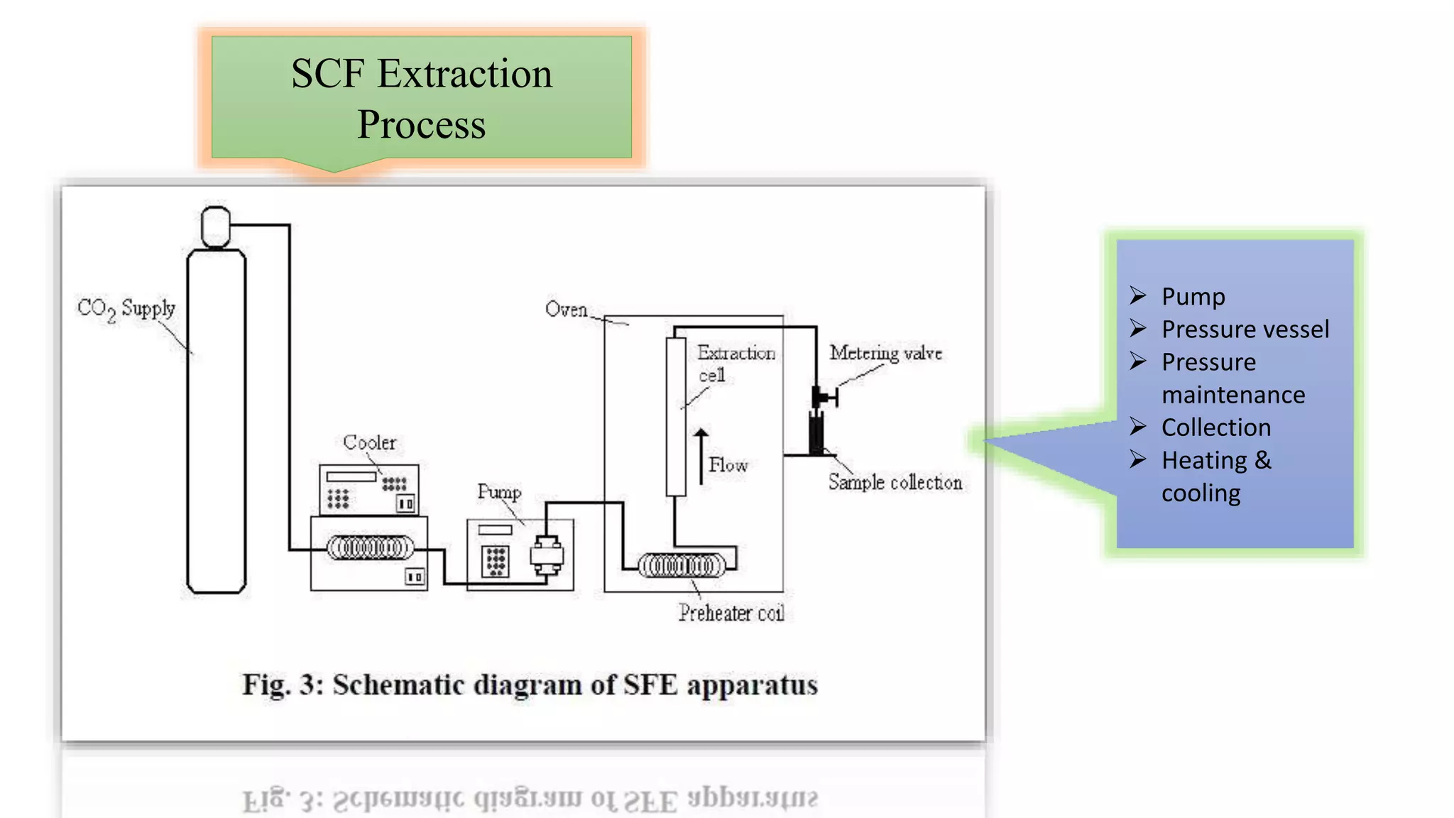 Supercritical Fluid Extraction Introduction Pptx