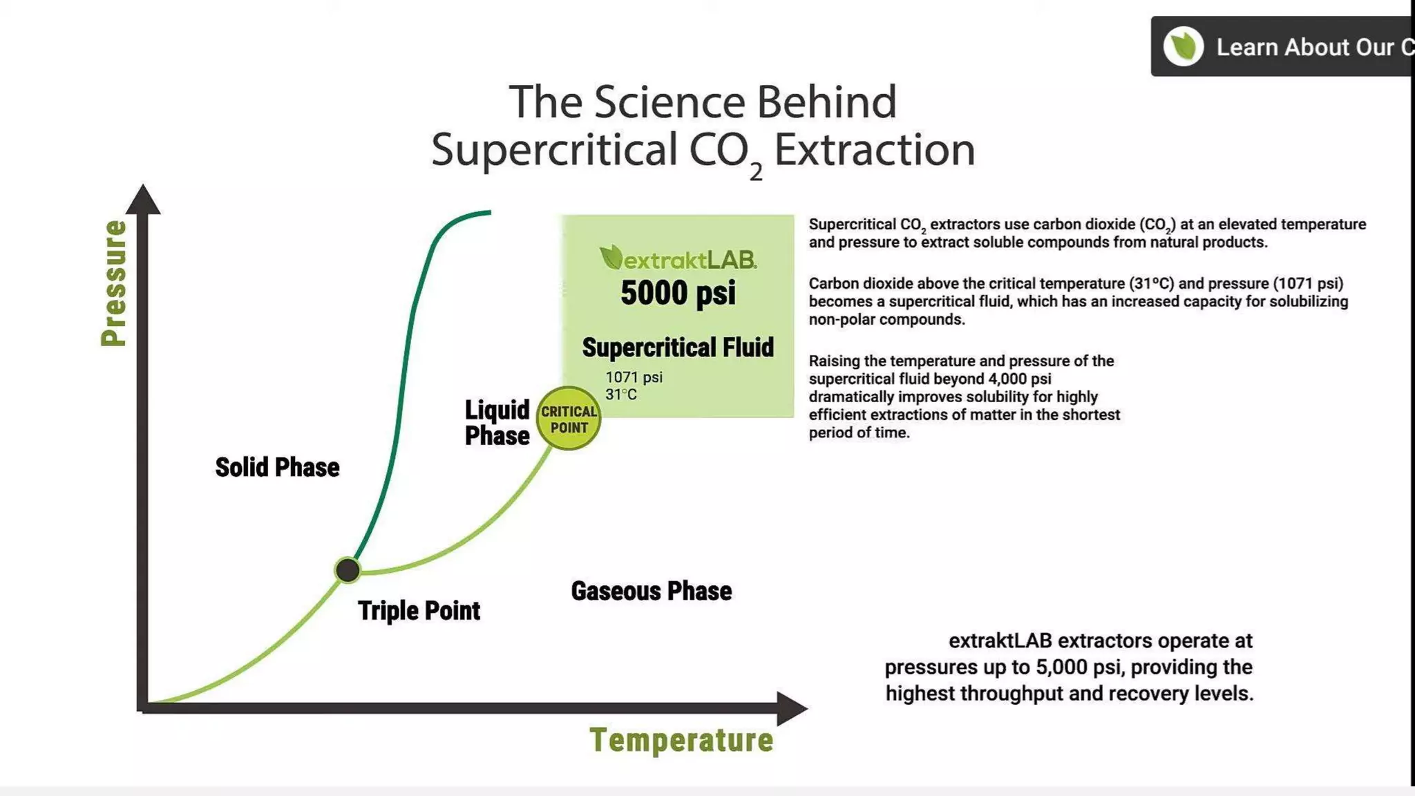 Super Critical Fluid Extraction (SCFE) Ppt.pptx