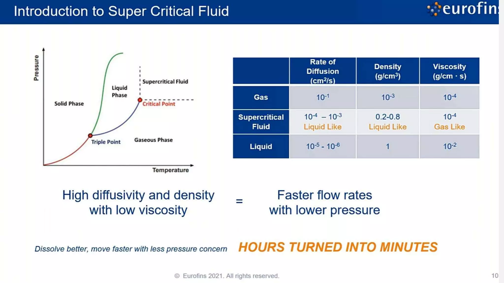 Super Critical Fluid Extraction (SCFE) Ppt.pptx