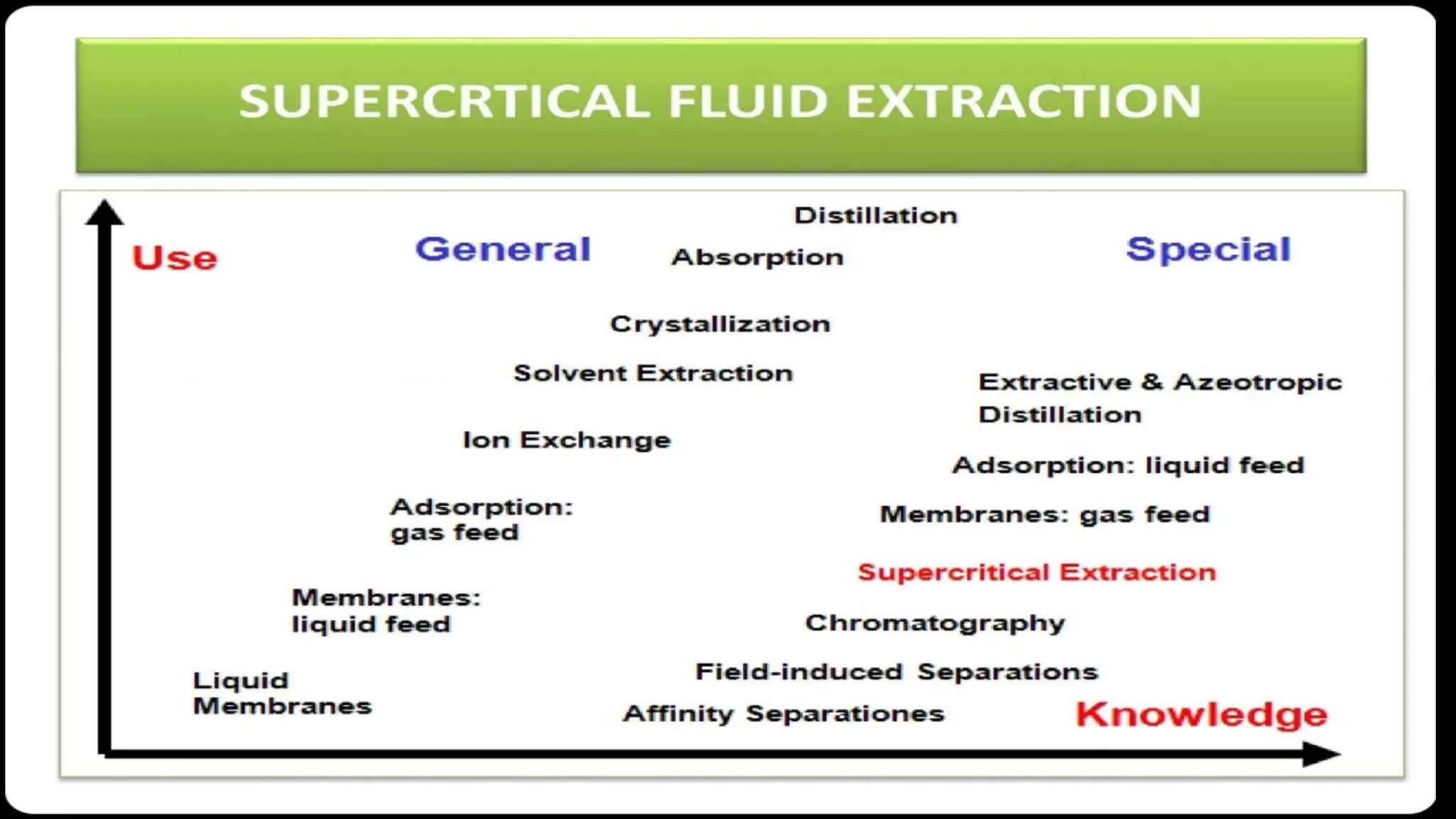 Super Critical Fluid Extraction (SCFE) Ppt.pptx